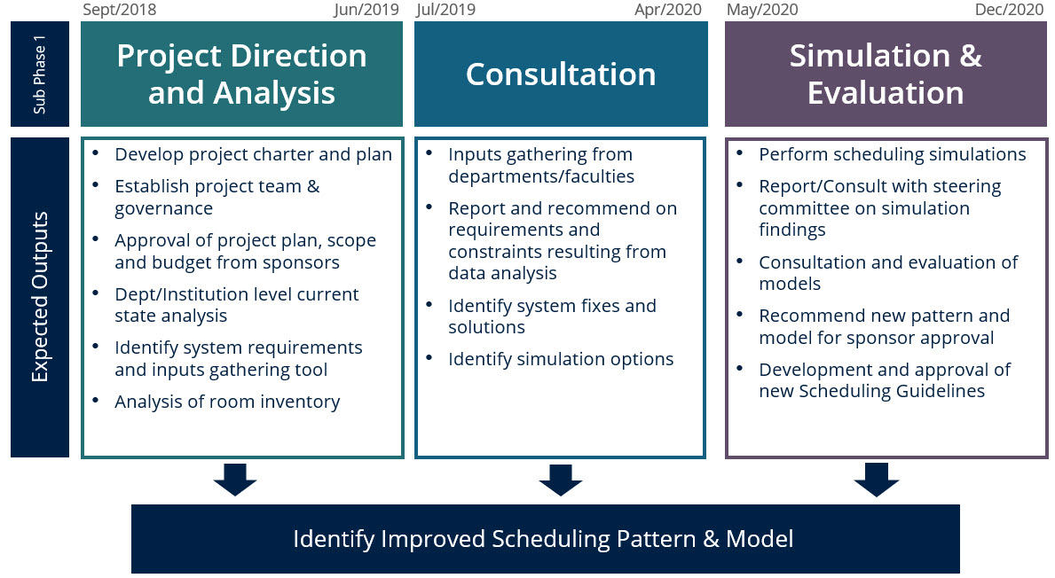 Project Overview | Student Services - Faculty & Staff Resources